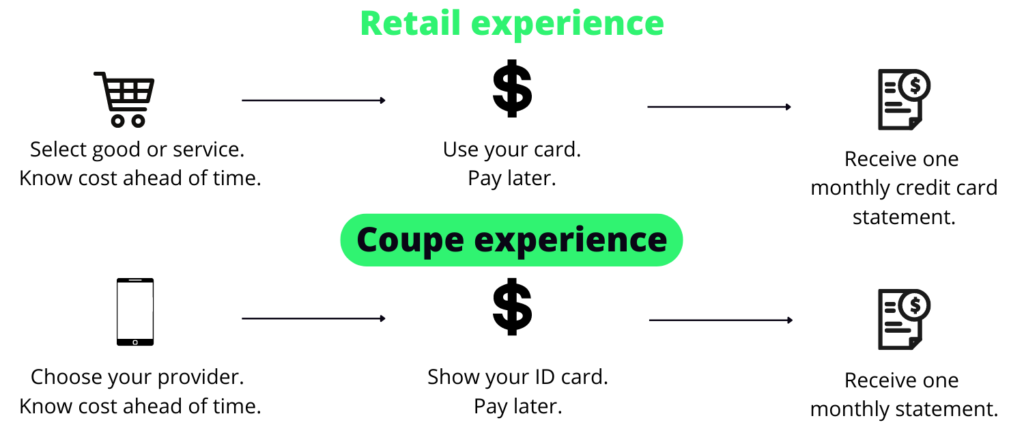 Payments made easy – Coupe Health